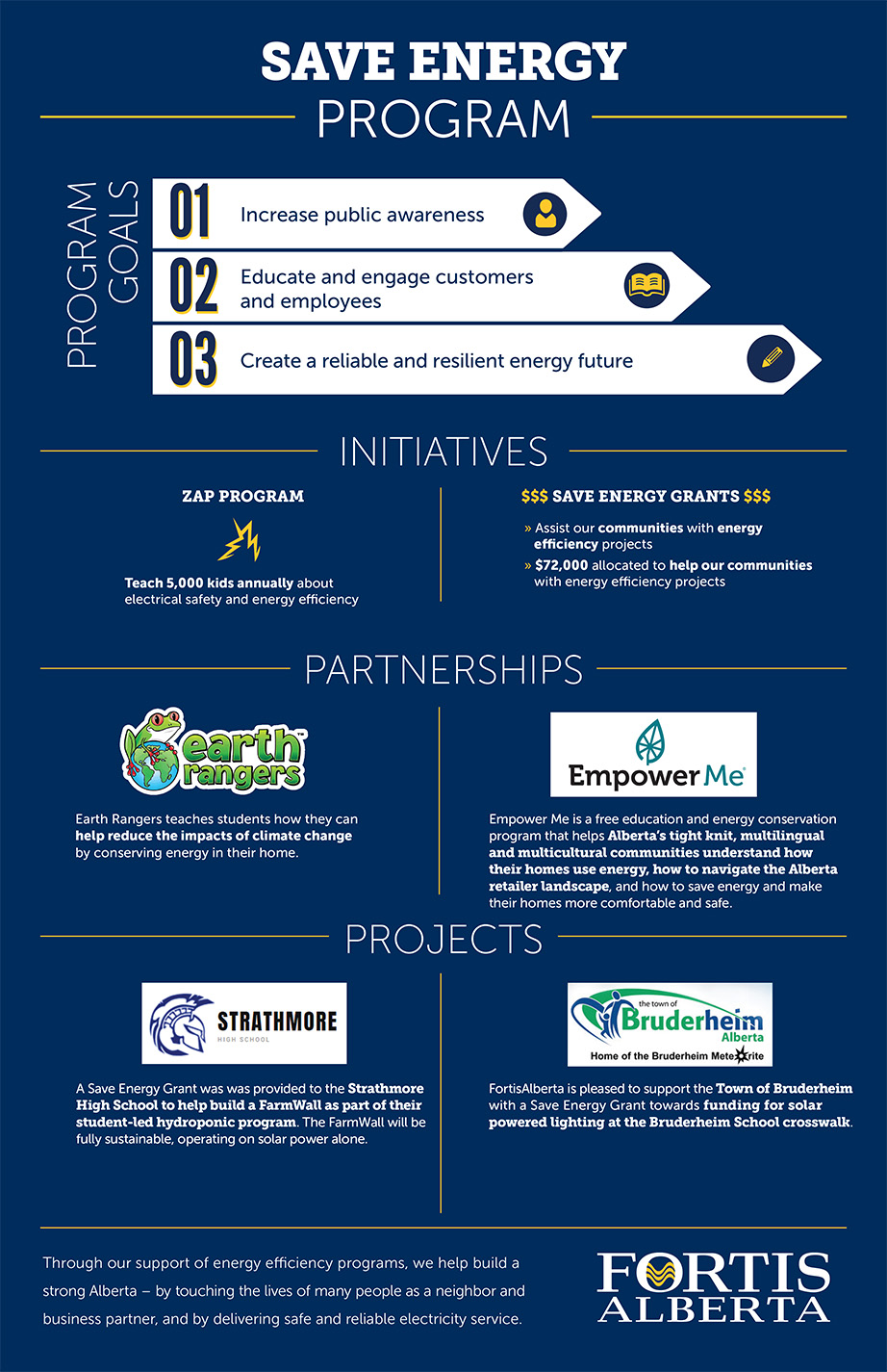 Save Energy | FortisAlberta